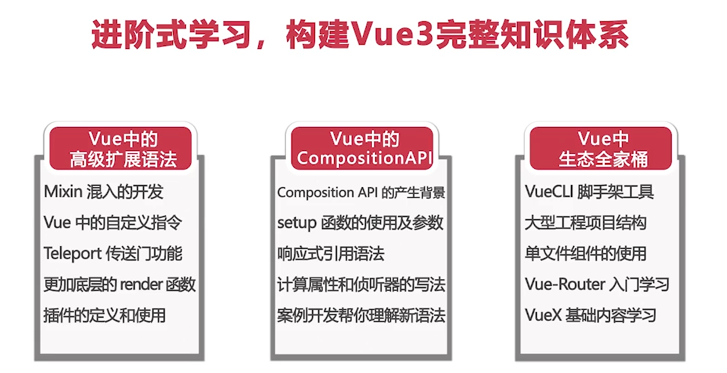 Vue3学习教程: 学习vue3官方文档